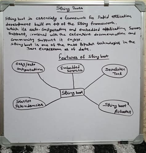 software programming on linkedin springboot