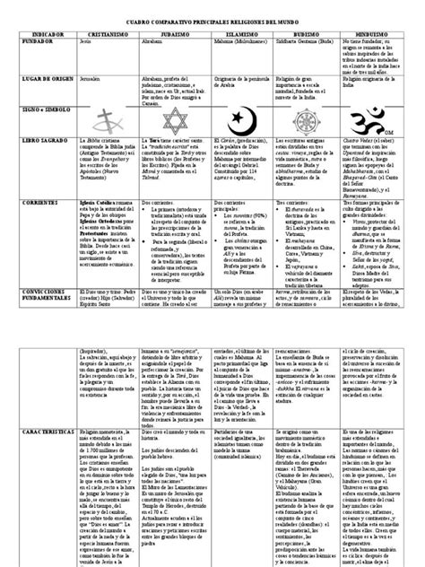 Pin En School History Of Main World Religions