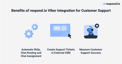Viber Integration Message Customers With Viber Crm [jan 2024]