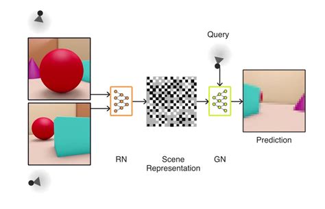 ai edges closer to understanding 3d space the way we do techcrunch