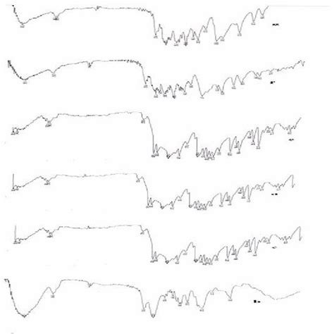 Pdf Solubility And Dissolution Rate Enhancement Of Curcumin Using Kollidon Va64 By Solid