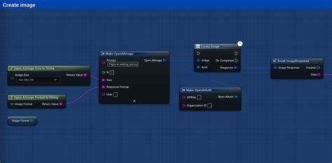 Unreal Openai Api Complete Unreal Engine Plugin For The Openai Api