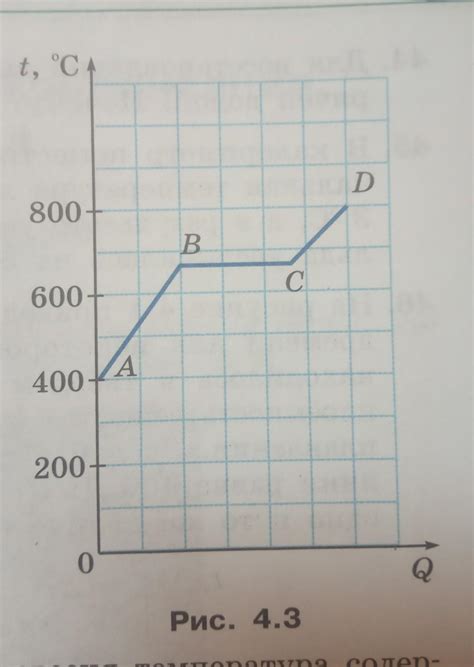 Пожалуйста помогите На рисунке 4 3 изображён график зависимости температуры T некоторого