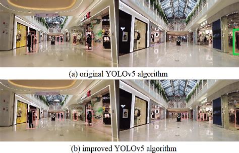 figure 1 from the improved pedestrian target detection and re recognition algorithm semantic