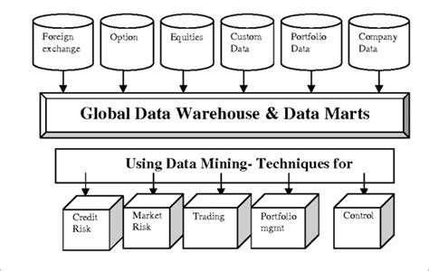 Data Mining Examples Most Common Applications Of Data Mining 2025