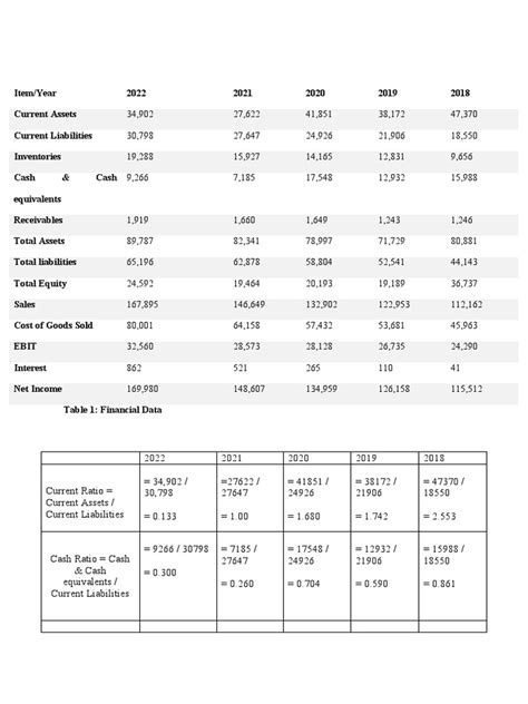 Nestle Data Analysis Pdf Equity Finance Revenue