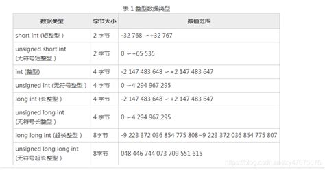 32 64位平台下char、short、int、long、指针等类型分别占多少字节 32位机器中int short char各占几位 csdn博客
