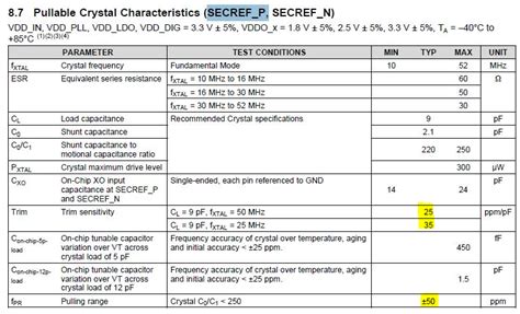 LMK03318 Frequency Range Clock Timing Forum Clock Timing TI E2E Support Forums