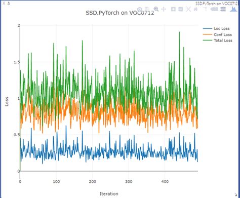 深度学习Pytorch搭建SSD模型踩坑集锦 最菜程序员Sxx 博客园