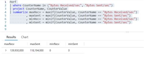 Fun With Kql Max Maxif Min And Minif Arcane Code