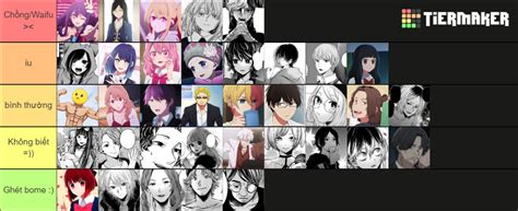 Oshi No Ko Tier List Community Rankings Tiermaker