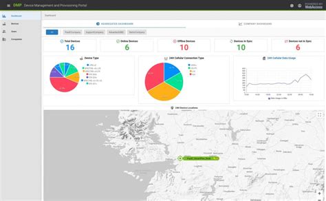 Advantech Unveils Its Next Generation WebAccess DMP Solution