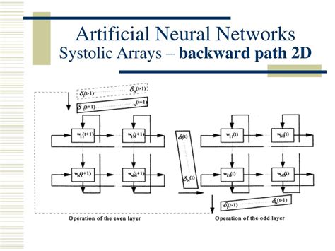 Ppt Systolic Architectures Powerpoint Presentation Free Download