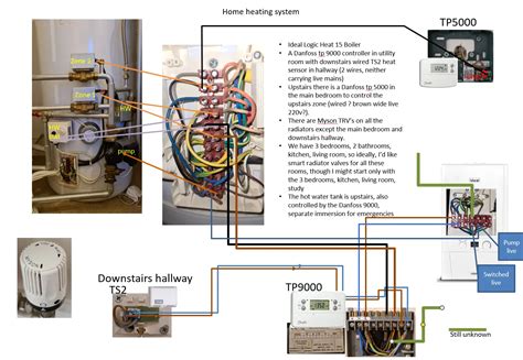 Upgrading Danfoss Controls To Something Smarter DIYnot Forums