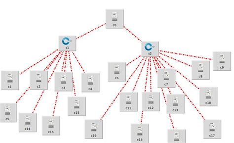 Top 10 Phd Research Topics In Sdn Cloud [phd Thesis Support]