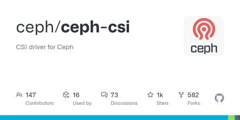 🔔 Ceph And Kubernetes Nima Hodhodi