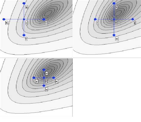 Figure 1 From An Asynchronous Parallel Hybrid Optimization Approach To