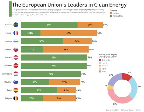 Create Stunning Data Visualizations That Tell Your Story By Tom Kat529 Fiverr