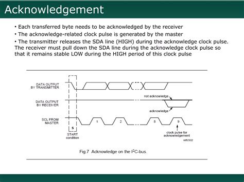 I2c Bus Inter Integrated Circuit Pdf