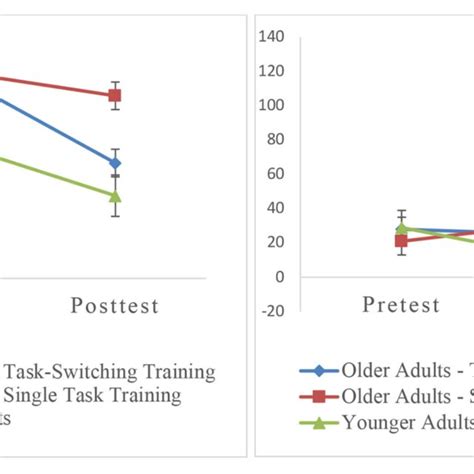 Mixing Costs Left And Switching Costs Right On The Level Of Mean