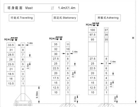 最全塔吊参数 包含52种塔吊 图文并茂 pdf可下载下载 规范查网