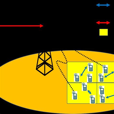 Schematic Diagram Of The Proposed System Model A Cellular Cell Is Download Scientific Diagram