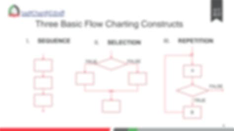 Solution Introduction To Flowcharts Studypool