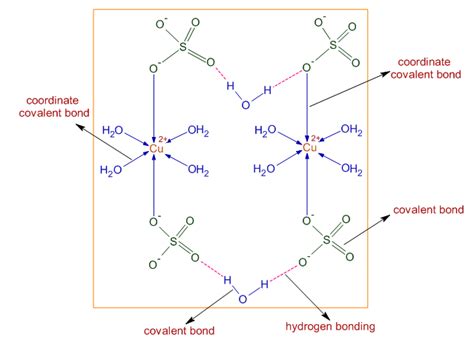 Inorganic Chemistry What Is Water Of Crystallisation For Example In