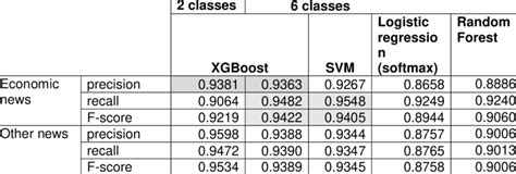 Outcomes For Supervised Learning Models Download Scientific Diagram