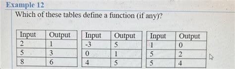 Solved Which Of These Tables Define A Function If Any