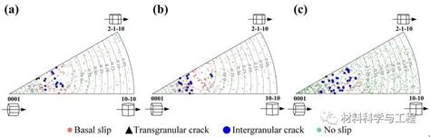 曼大《acta Materialia》系列报道：首次实现钛合金多类型疲劳裂纹量化预测！ 知乎