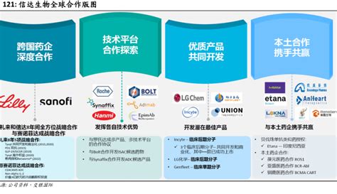主要中国生物科技公司2024年bd出海新进展预期 2024年05月 行业研究数据 小牛行研