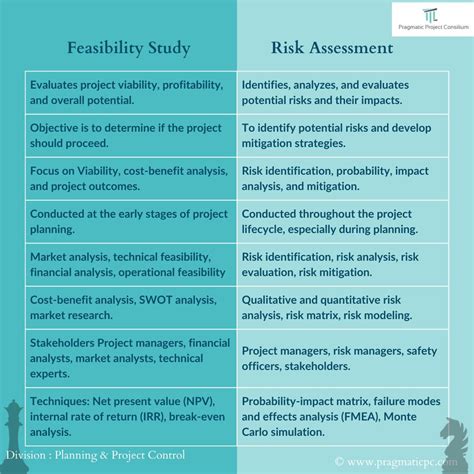 Ilamparithi Boologasundaravijayan On Linkedin Pragmatic Project Consilium