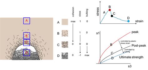 Imass Model — 3dec 70 Documentation