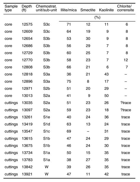 File YGS CHR STRA TAB MediaWiki