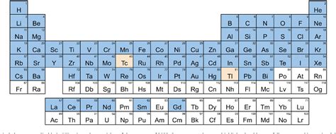 Figure 1 From Towards Universal Neural Network Interatomic Potential Semantic Scholar