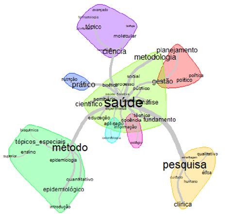 result of the similarity analysis of the relationship between the most