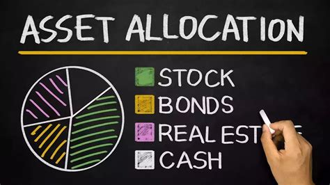 자산배분 이 위기 상황에 내 수익률을 지켜주는 방법 Youtube