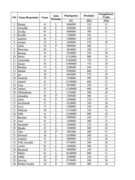 Data Fix Pdf Errors And Residuals Coefficient Of Determination