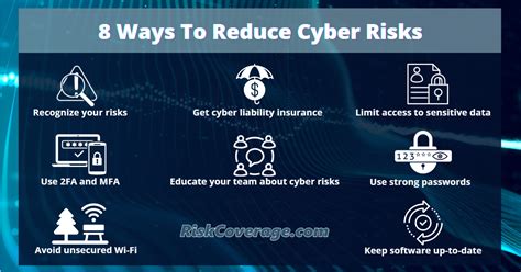 How To Reduce Cyber Risks