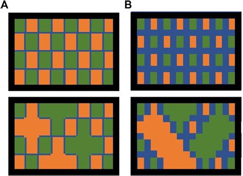 Possible Arrangements Of Molecular Clusters Within The Liquid Phase
