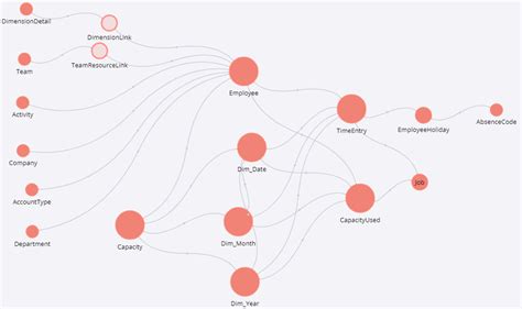 Available Data Tables And Fields