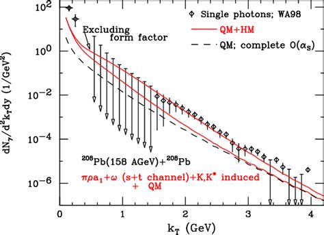 Figure 1 From Intensity Interferometry Of Thermal Photons From Relativistic Heavy Ion Collisions