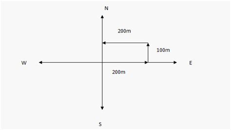 directionality problem