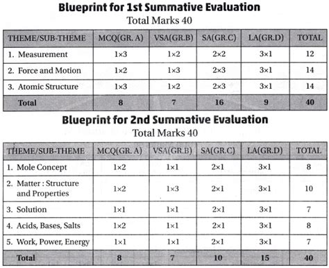 West Bengal Board Class 9 Physical Science Book Solution In English WBBSE WBBSE Solutions