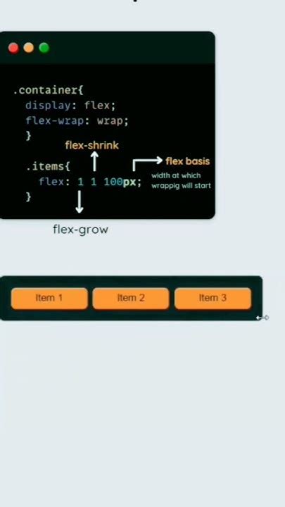 Flex Wrap En Css Css Css3 Html Htmltutorial Htmlcss Flexbox Flex Youtube
