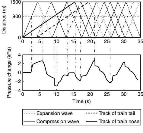 Table 1 From A Generalized Numerical Simulation Method For Pressure
