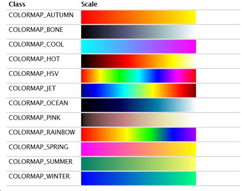 RolandRCA Motion Heatmap Detection
