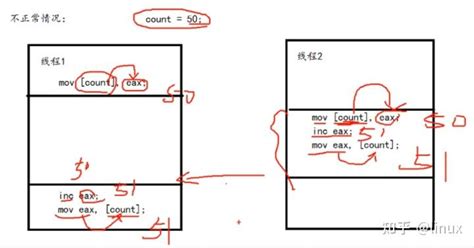Linux Cc开发：多线程并发锁：互斥锁、自旋锁、原子操作、cas 知乎