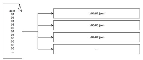Beginner Folder Creation With Loop Knime Analytics Platform Knime